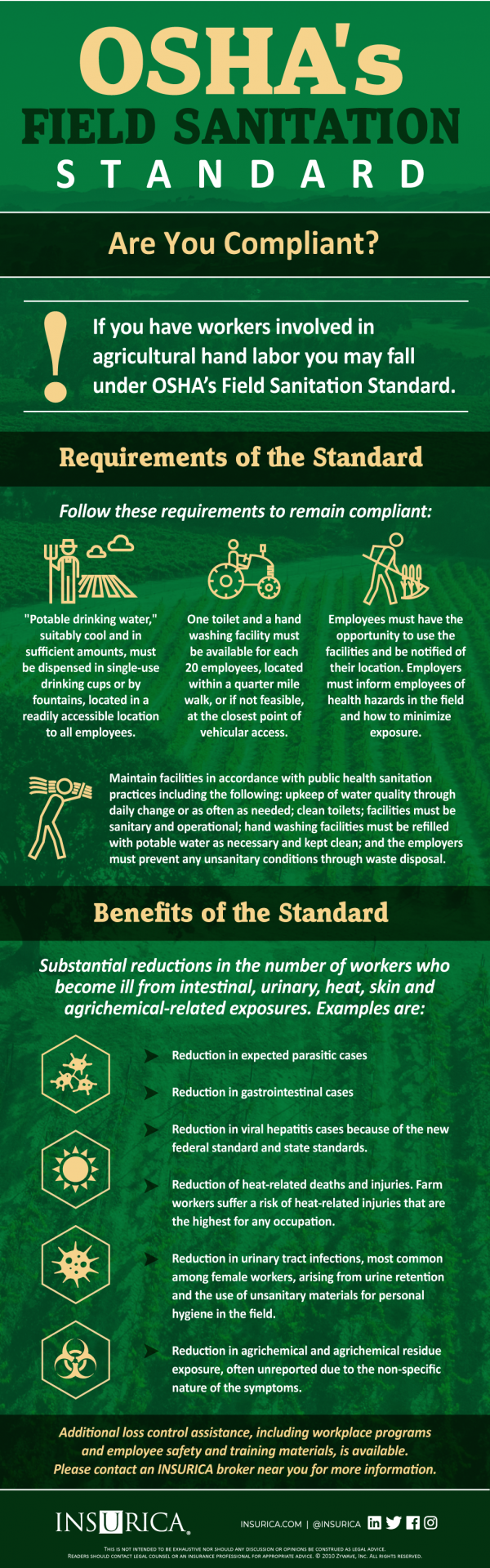 OSHA Field Sanitation Standards - INSURICA