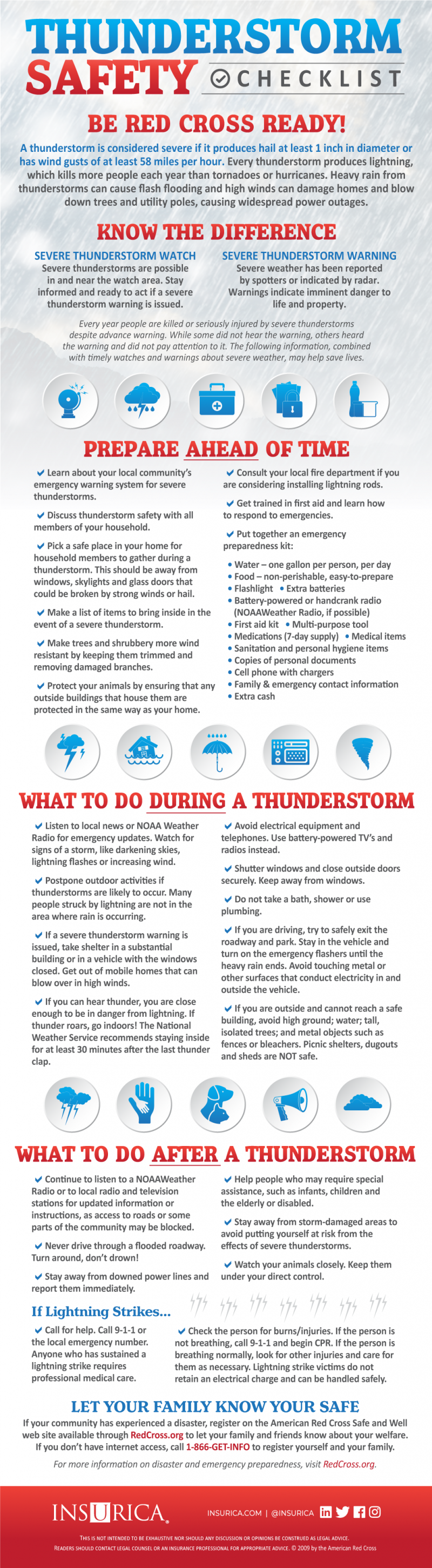 Thunderstorm Safety Checklist - INSURICA